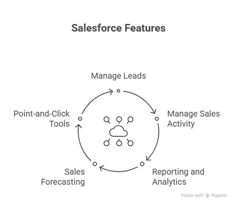 Salesforce Vs Oracle A Comparative Analysis Of Their Efficacy