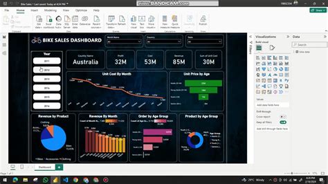 Suhail Ahmed On Linkedin Dataanalytics Powerbi Businessinsights