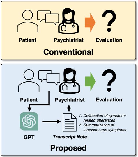 [论文审查] Aligning Large Language Models For Enhancing Psychiatric Interviews Through Symptom
