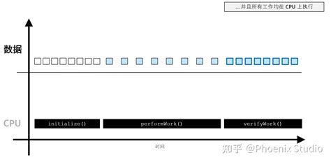 Cuda编程gpu 加速应用程序与 Cpu 应用程序对比 知乎 Cuda编程gpu 加速应用程序与 Cpu 应用程序对比 知乎