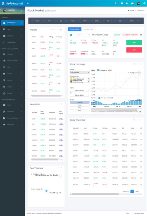 Boost Your Web Apps Efficiency With Admin Dashboard Ui Kit Soft Material