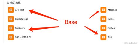 【seatable】表格的手把手教学 Csdn博客