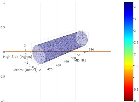 Matlab Plotly D Axis Line Imposed On D Plot Stack Overflow