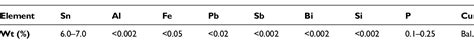 Table 1 From The Influence Of Laser Surface Texture On The Tribological