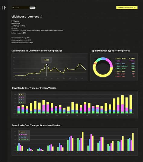 Clickhouse A Deep Dive Into Modern Real Time Analytics By Rezky Aulia Pratama Towards Dev