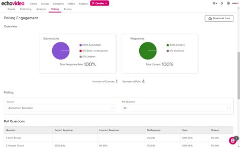 Echovideo Embedded Polling And Interactive Media Overview Support