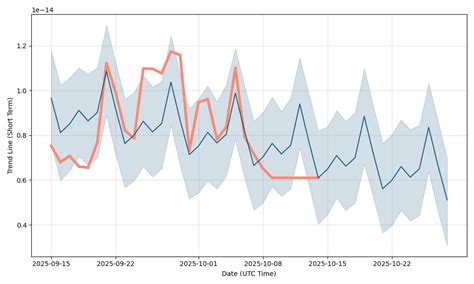 Bart Simpson Price Prediction Down To 0 000001 Bart To Usd Forecast 2023 Long Term And Short