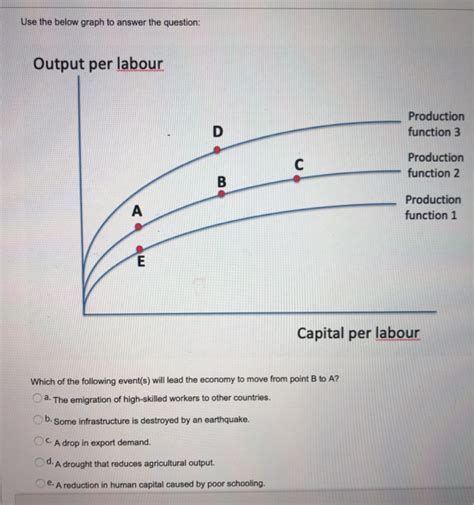 solved use the below graph to answer the question output