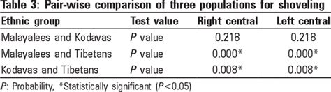 Cusp Of Carabelli Of Left Upper First Molar Tooth Semantic Scholar