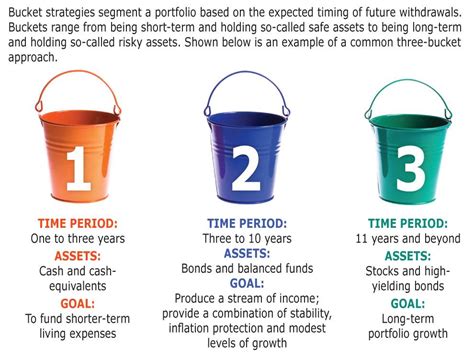 3 Bucket System Cruise Ship At Caitlyn West Blog