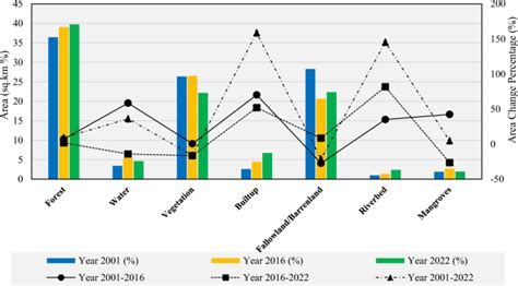 Mastering Python Integration With Arcgis Pro Advanced Arcpy Techniques For Geospatial