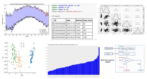 10 Questions To Consider Before Pursuing A Career In Data Science By