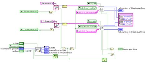 Solved If Lvfpga Can I Avoid Race Conditions In A Sctl By Only