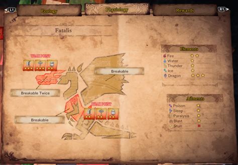 MHW Fatalis Guide EthuGamer