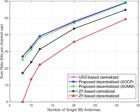 Decentralizing Coherent Joint Transmission Precoding Via Fast Admm With