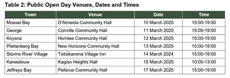 New Player Eyeing Brulpadda And Luiperd Gas Sites Off Mossel Bay Shore George Herald