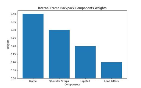 Demystifying Internal Frame Backpacks All You Need To Know For Your