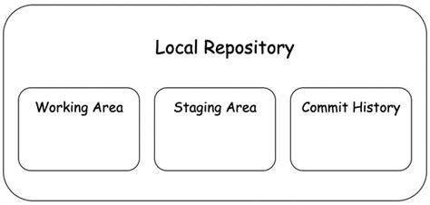 How To Force Git Pull To Overwrite Local Files