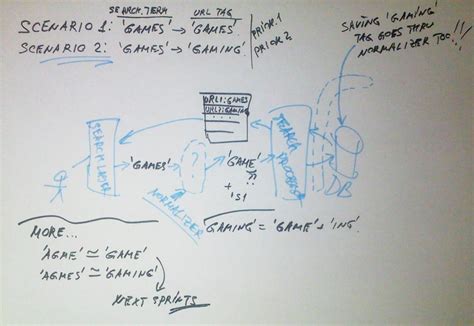 Alex Yakyma Specification By Example For Design Workshops