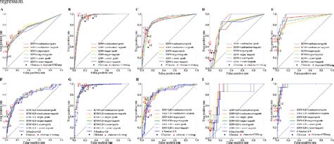 figure 4 from a patient similarity network chdmap to predict outcomes