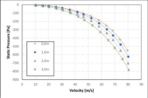 Figure 11 From Development Of An Experimental Correction Model For