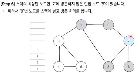 알고리즘 Dfs 깊이 우선 탐색