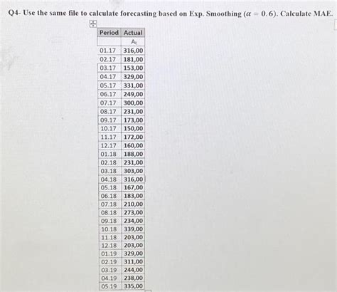 Solved Q4 Use The Same File To Calculate Forecasting Based
