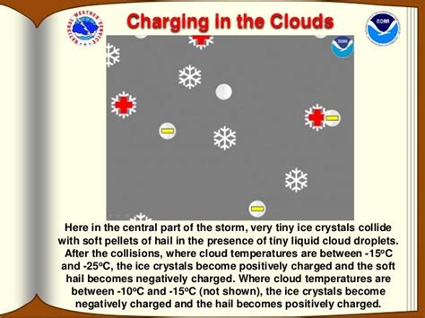 Dr Lightnings Guide To The Science Of Lightning