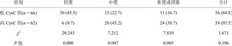 Comparison Of Carotid Stenosis Degree Between Two Groups Of Icd