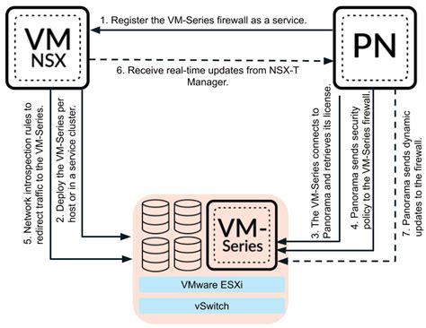 Nginx Proxy Manager Vs Npmplus Which One Is Better For Your Home Lab