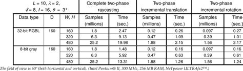Comparison Of Rendering Times For Complete Two Phase Perspective
