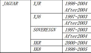 How To Choose Jaguar Land Rover JLR Key Programmer