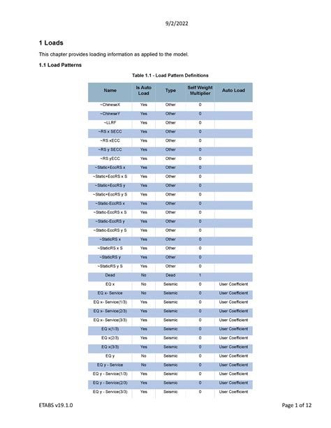User Report 4 Etabs Modeling 1 Loads This Chapter Provides Loading Information As Applied To