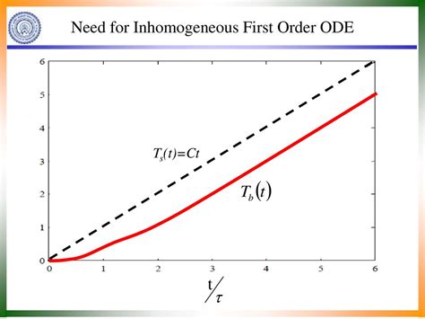 Simple ODEs to Study Thermofluids - ppt download