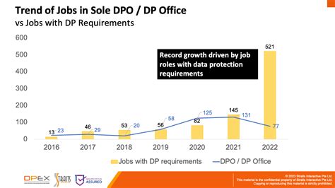 Data Protection Predictions For 2023 Webinar Summary
