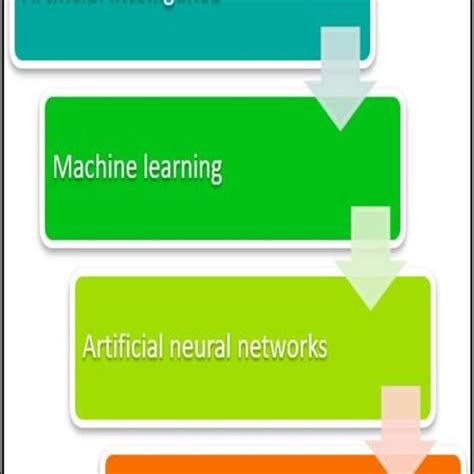 Dnn Deep Neural Network Dnn Models Consume A Lot Of Resources
