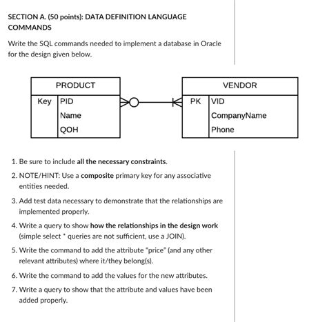 Solved Section A Points Data Definition Language Chegg
