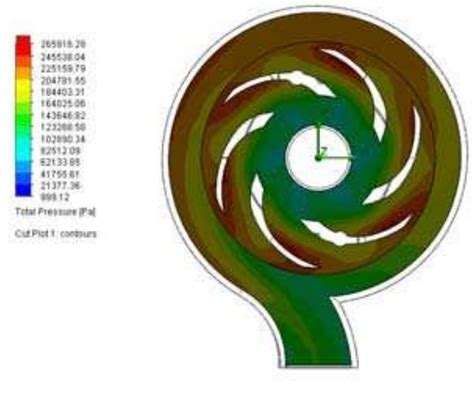 Pressure Contour Of Mixed Flow Impeller