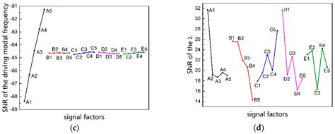 Design And Optimization Of A Novel Mems Tuning Fork Gyroscope Microstructure