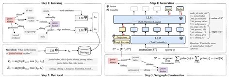 Temporal Graph Learning For Stock Prediction By Benita Wong Stanford Cs224w Machine