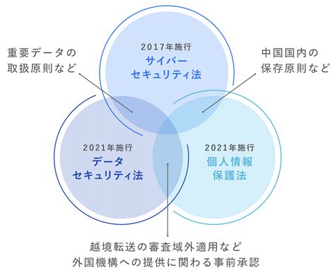 中国ビジネスにおけるリスクマネジメント ナレッジ フェンリル