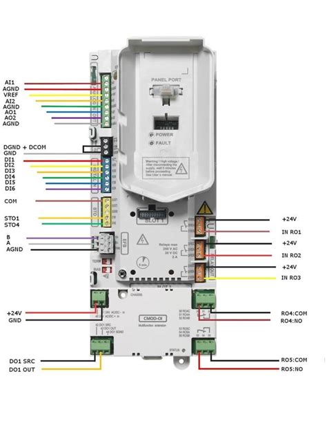 Abb Ach580 Manual Manualslib