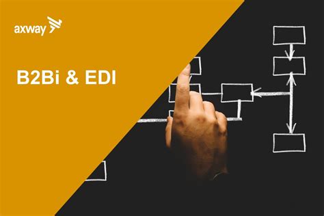 B2Bi EDI Edi Labs Sistemas