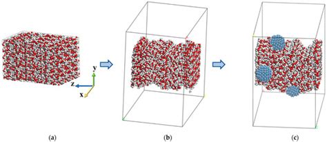 Nanomaterials Free Full Text A Study On The Effect Of Doping