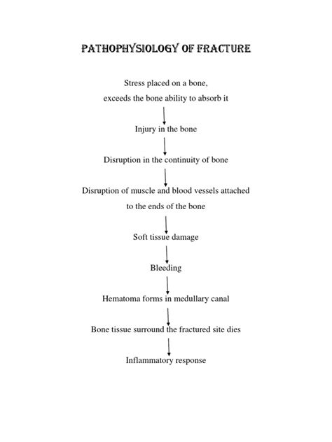 44135497 Pathophysiology Of Fracture