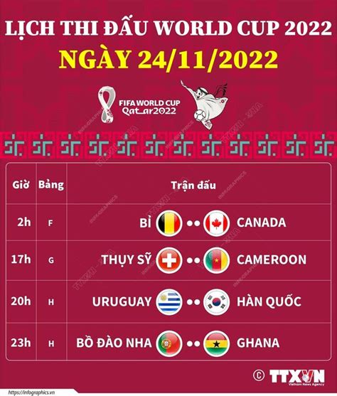Lịch Thi đấu World Cup 2022 Ngày 24112022 Báo Tin Tức Ttxvn