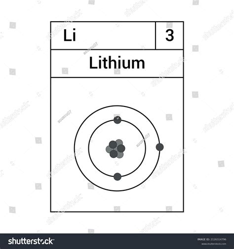 Properties Chemical Elements Electron Structure Lithium Stock Vector Royalty Free 2126314796