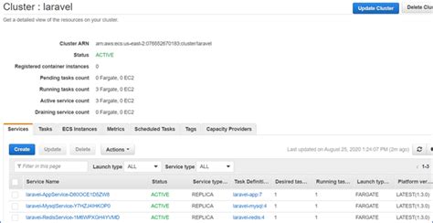 Streamlining Aws Deployments With Docker Ecs Integration Iwconnect