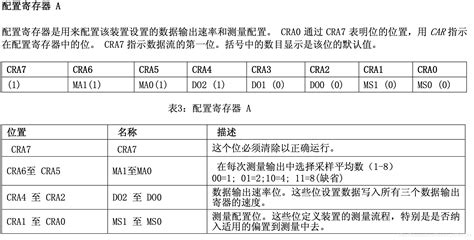 Nrf52832驱动hmc5883读取方向角——硬件i2c通信 Csdn博客