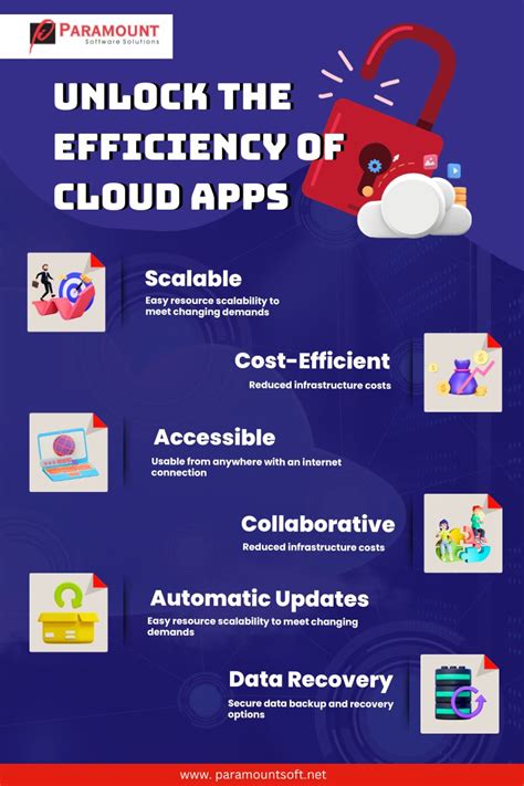 Cloudapps Cloudappdevelopment Nativeappdevelopment
